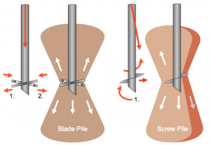 Blade Pile Screw Piles - Blade Pile New Zealand